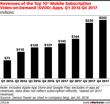 Reports & Data on Video
