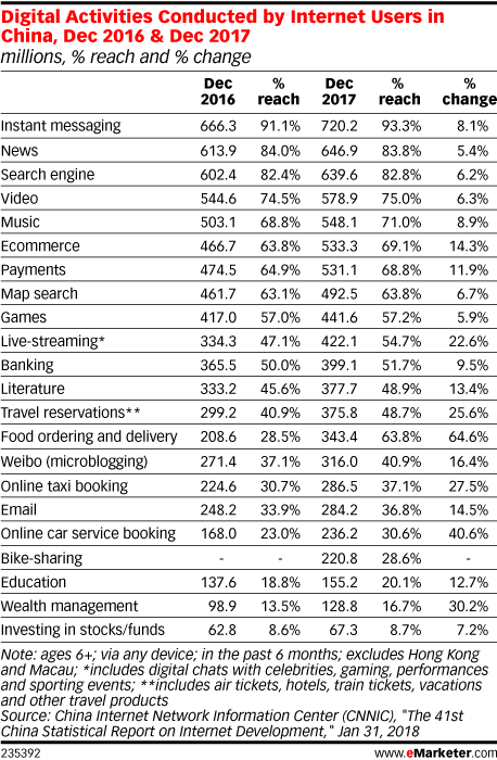 Reports & Data on Social Media Usage