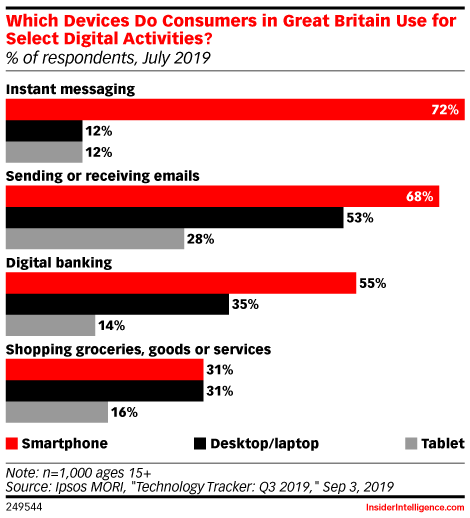 Consumer Behavior - Reports, Statistics & Marketing Trends | eMarketer
